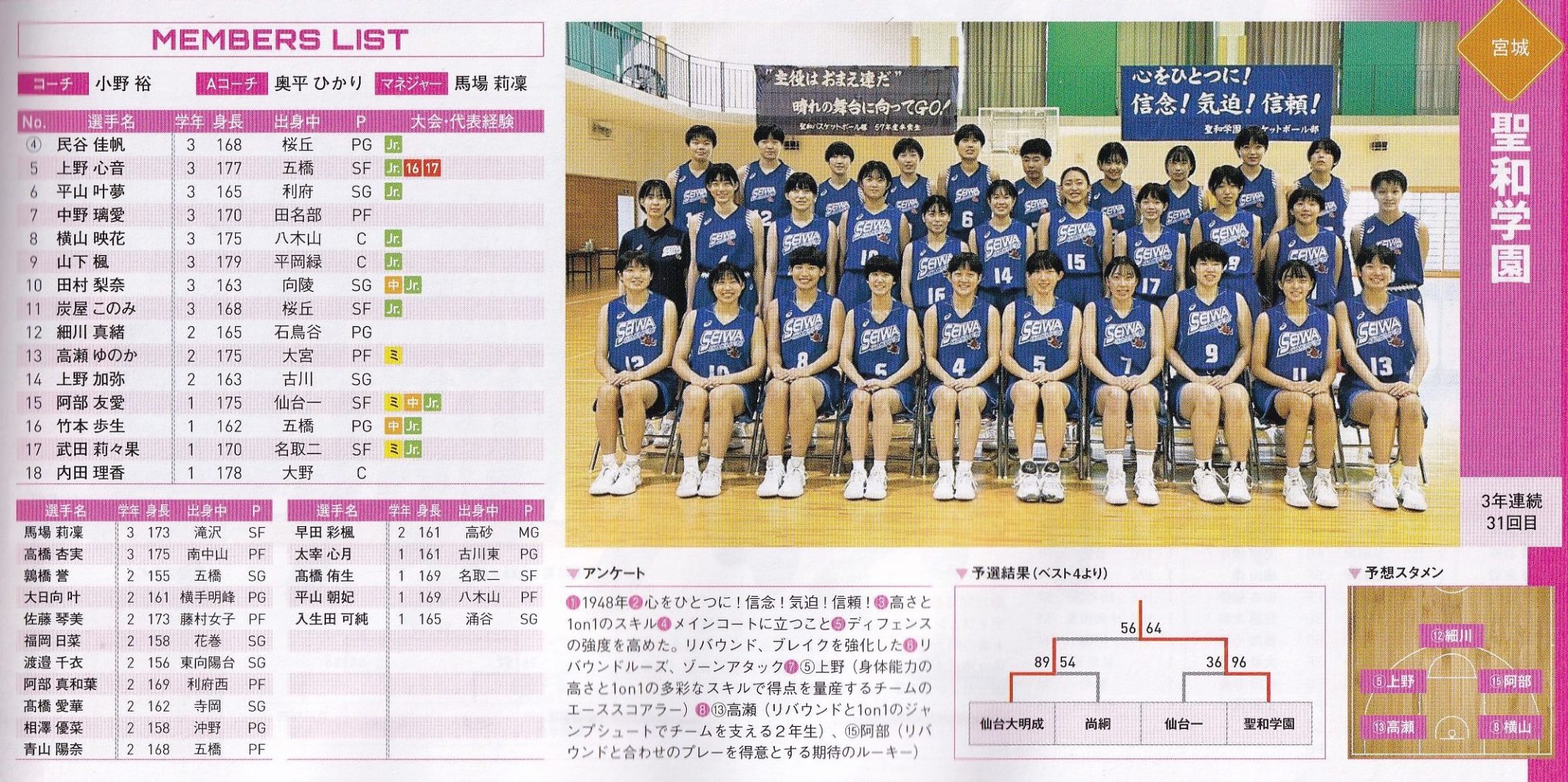 Softbank ウィンターカップ2022（令和4年度第75回全国高等学校バスケットボール選手権大会）に難聴選手2人が出場しました | JDBA